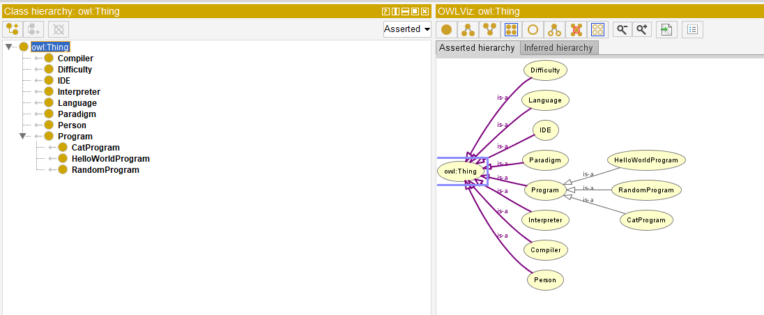 Esoteric Language Explorer 